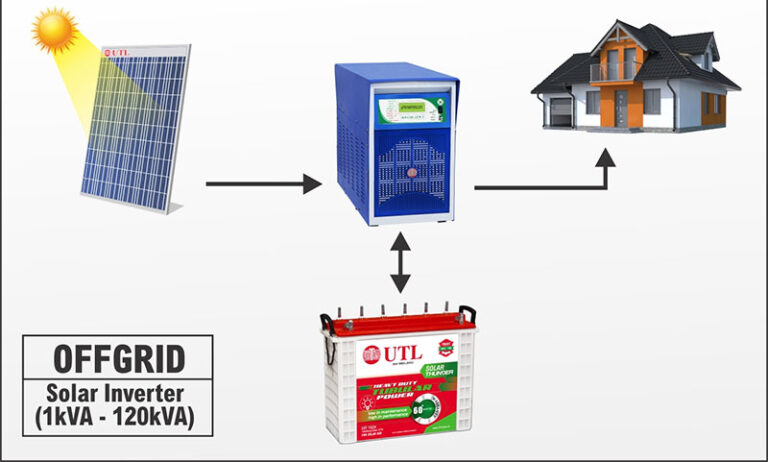 UTL Solar | Winmin Solar
